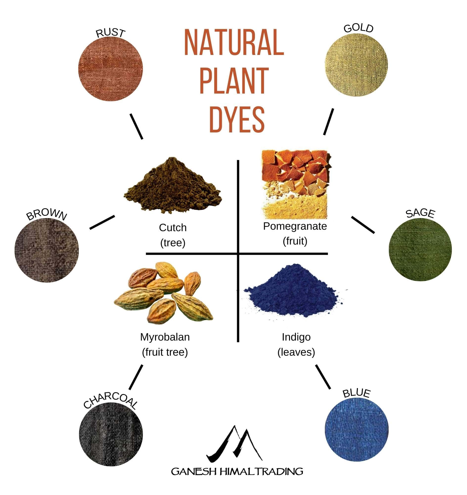 Hemp Made with Natural Plant Dyes - Ganesh Himal Trading